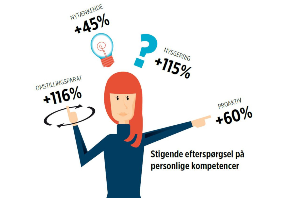 Arbejdsgivere vil have folk med stærke sociale kompetencer | Djøfbladet